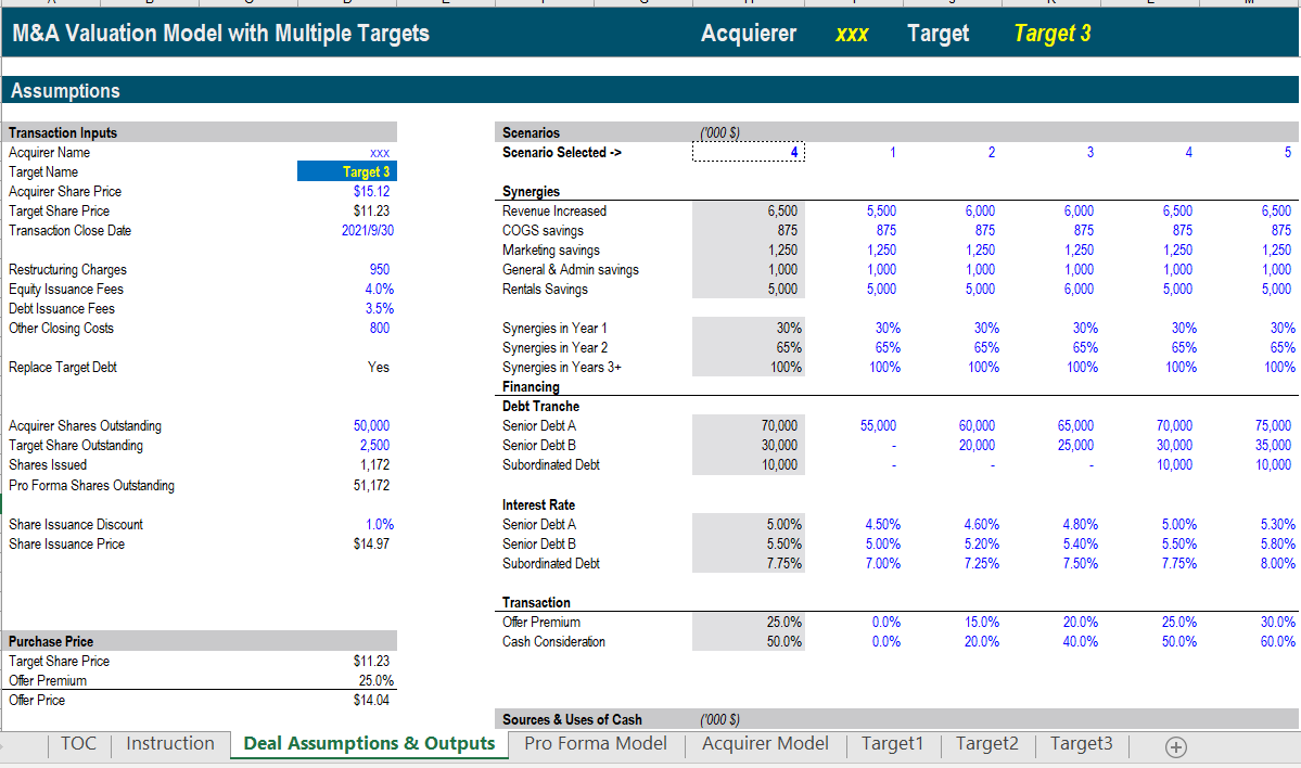 M&A model (企业收并购, 支持多目标公司并购模型） - Majojor